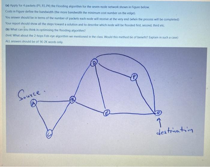 Solved (a) Apply for 4 packets (P1, P2.Pd) the Flooding | Chegg.com