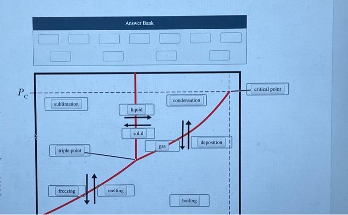 Solved Pc C sublimation triple point freezing melting Answer | Chegg.com