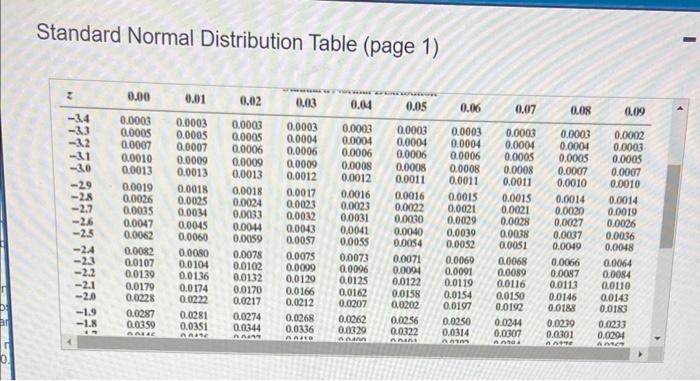Solved A simple random sample of size n is drawn. The sample | Chegg.com