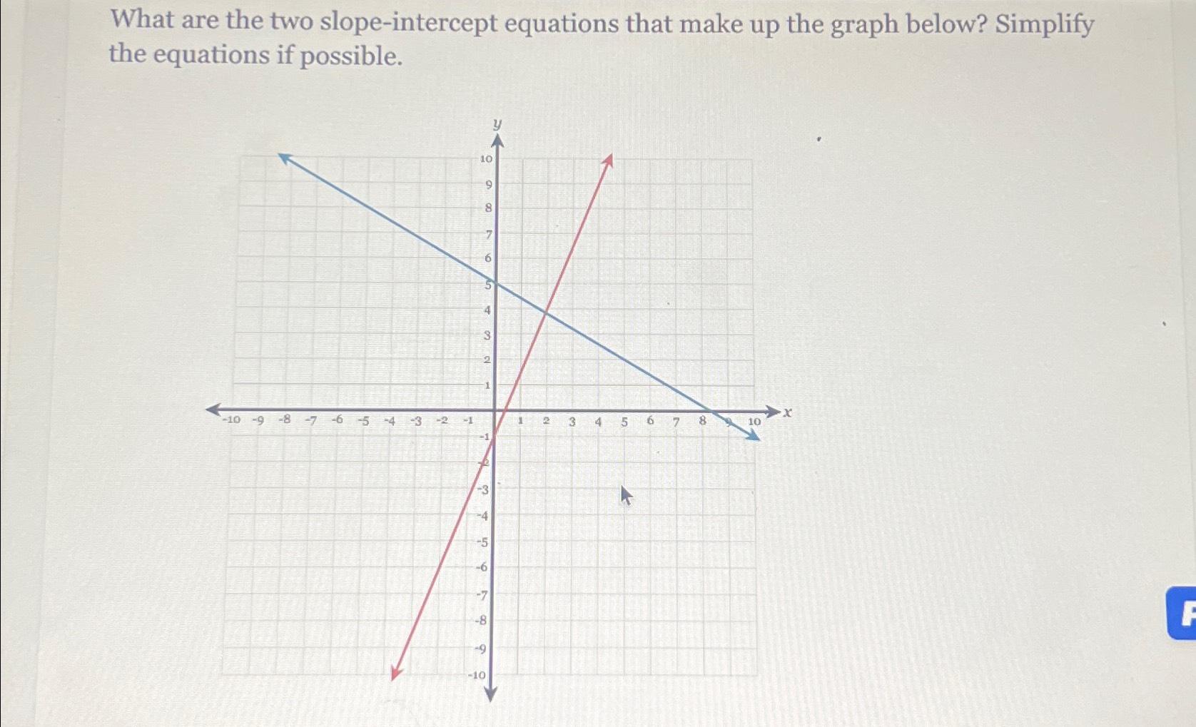 Solved What are the two slope-intercept equations that make | Chegg.com
