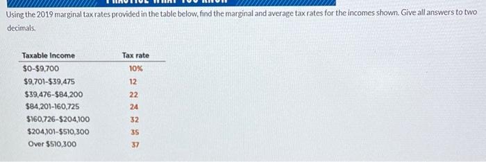 Solved Using the 2019 marginal taxrates provided in the | Chegg.com