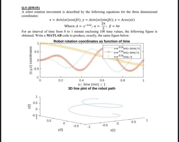Solved 0.5 (HW\#5) A robot rotation movement is described by | Chegg.com