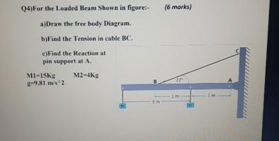 Solved Q4) ﻿For the Loaded Beam Shown in figure:-(6 | Chegg.com