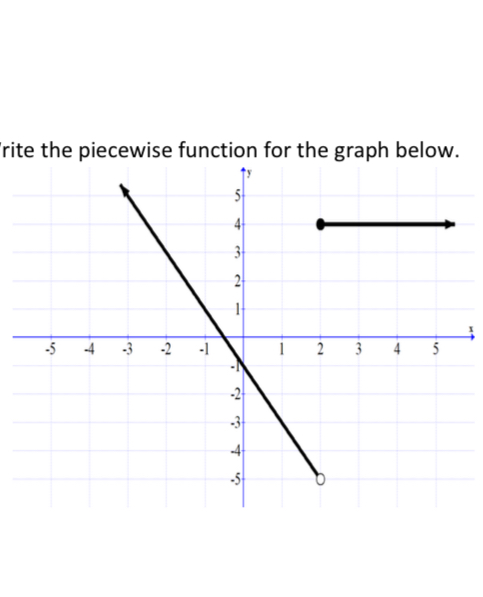 Solved rite the piecewise function for the graph below. | Chegg.com
