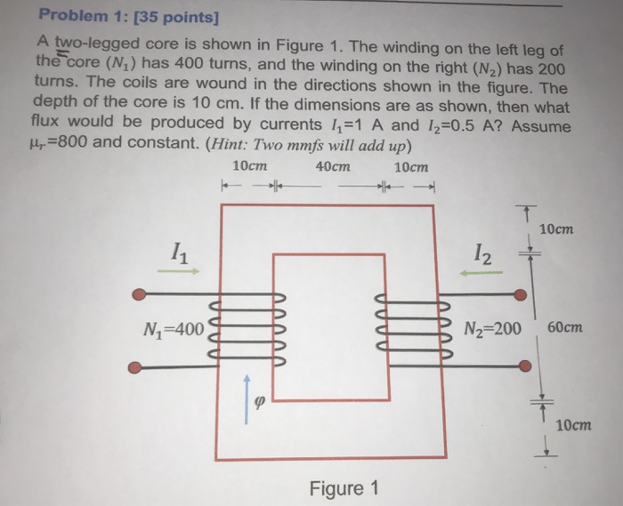 Solved Problem 1: [35 points] A two-legged core is shown in | Chegg.com