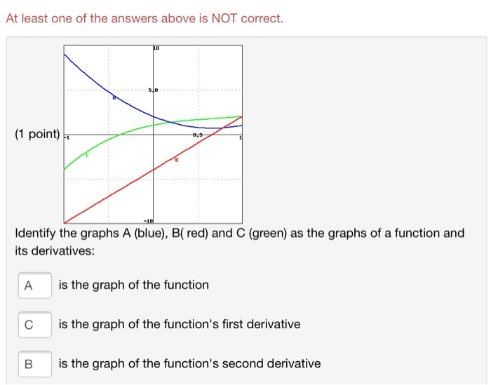 Solved Identify the graphs A (blue), B( red) and C (green) | Chegg.com