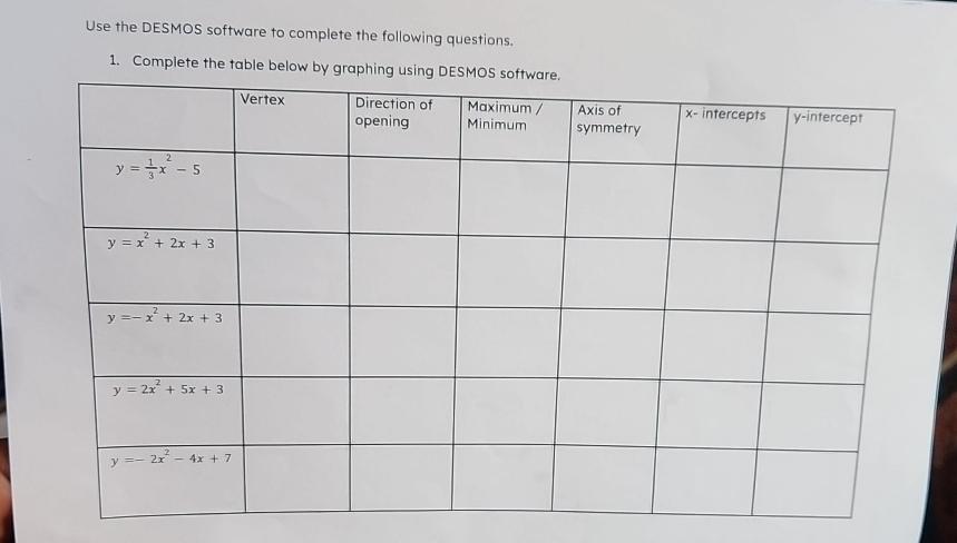 Solved Use The Desmos Software To Complete The Following 