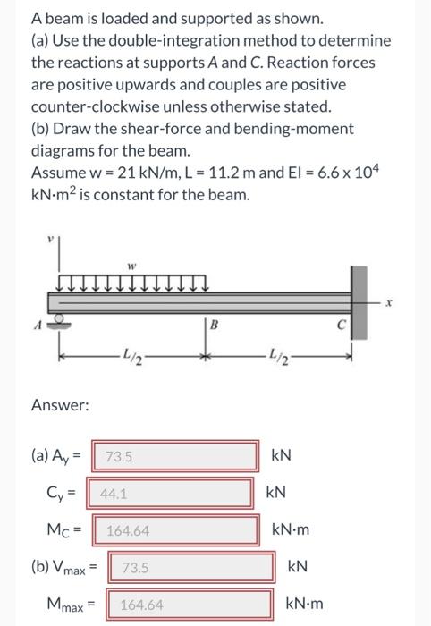 Solved A beam is loaded and supported as shown. (a) Use the | Chegg.com