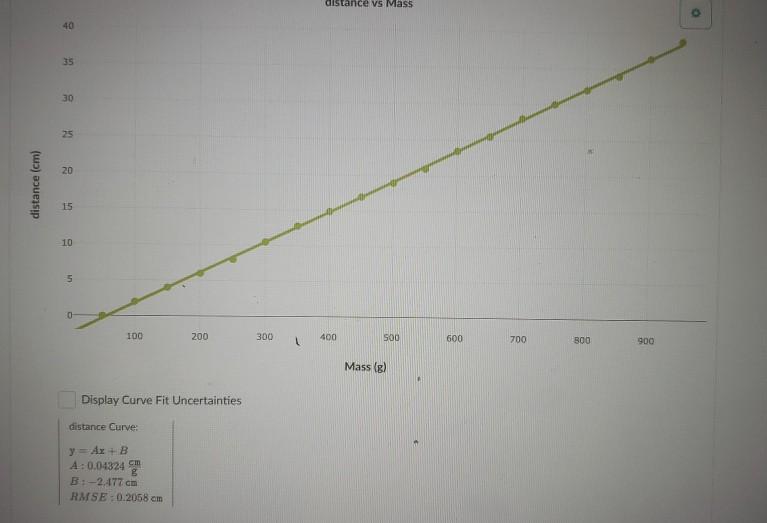 Solved 2. Use this data table and graph to collect and | Chegg.com
