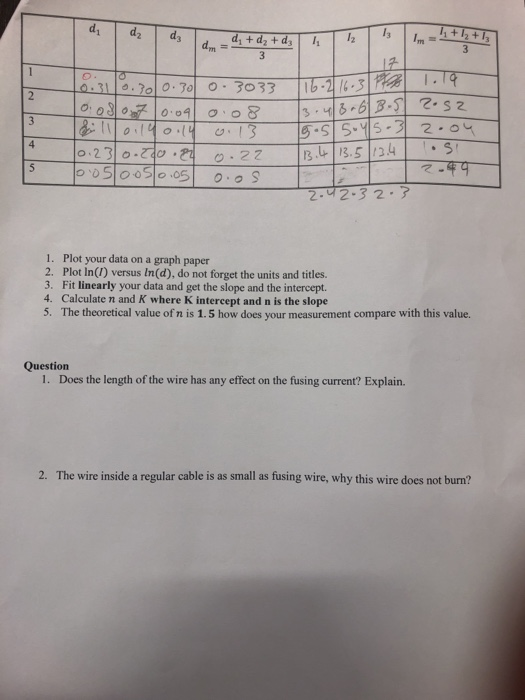 Solved 1. Plot your data on a graph paper 2. Plot In(I) | Chegg.com