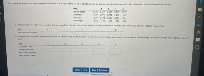 Solved \begin{tabular}{lccccc} Day & 1 & 2 & 3 & 4 & 5 \\ | Chegg.com