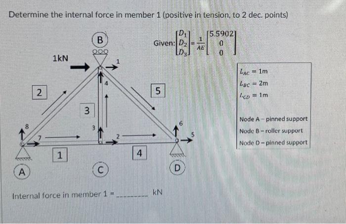 Solved Determine the internal force in member 1 (positive in | Chegg.com