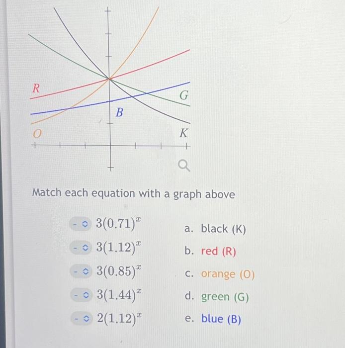 Solved R B G x K Match each equation with a graph above | Chegg.com