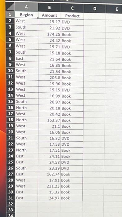 Using PivotTables, find the mean and standard | Chegg.com