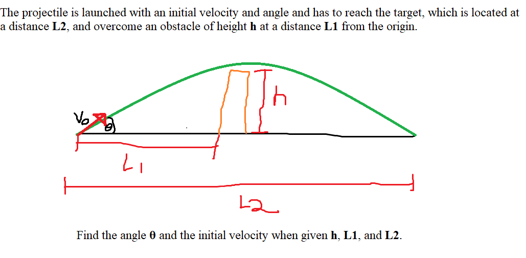 Solved The projectile is launched with an initial velocity | Chegg.com