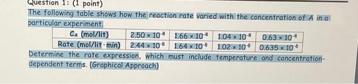 Solved The following table shows how the reaction rate | Chegg.com