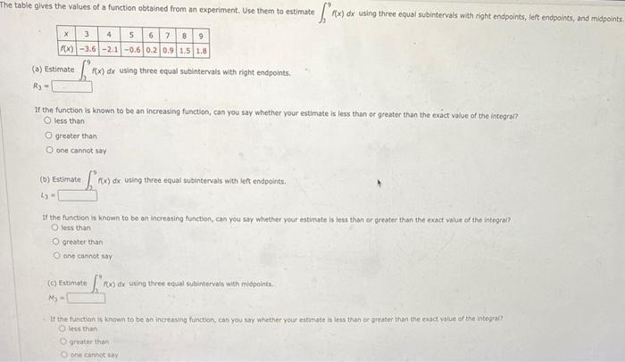 Solved (a) Estimate ∫19f(x)dx using three equal subintervals | Chegg.com