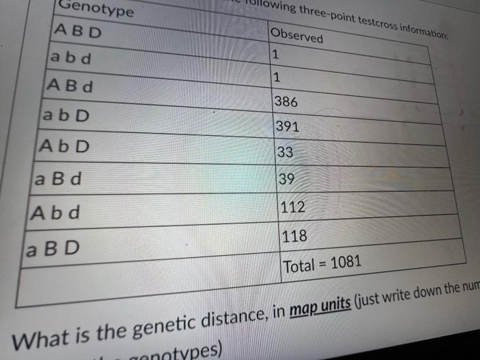 Solved what is the genetic distance in map units between B | Chegg.com