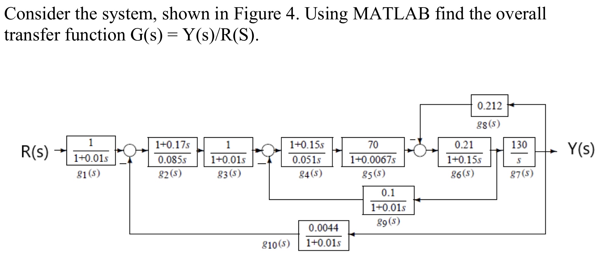 Solved Consider the system, shown in Figure 4. ﻿Using MATLAB | Chegg.com