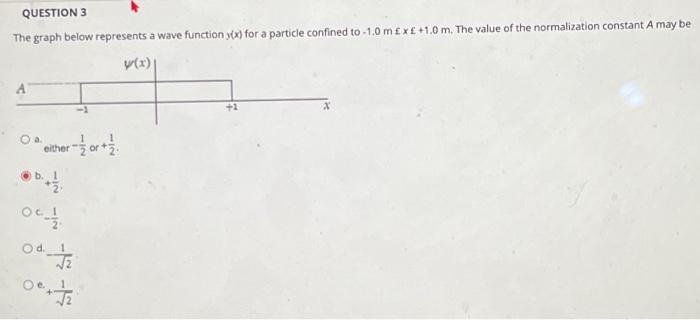 Solved QUESTION 3 The graph below represents a wave function | Chegg.com
