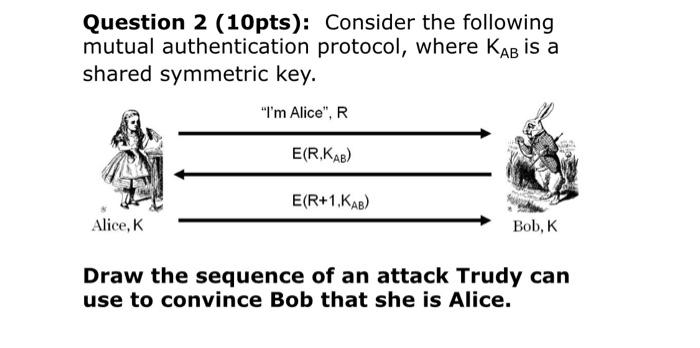 Solved Question 2 (10pts): Consider the following mutual | Chegg.com