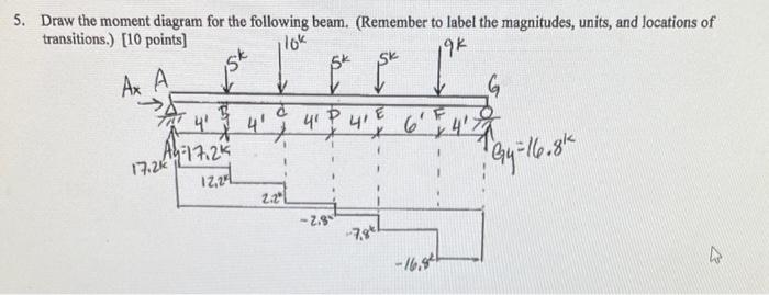 [Solved]: 5. Draw the moment diagram for the following beam