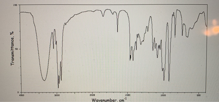 Solved Practice Problems on Infrared Spectroscopy Prepared | Chegg.com