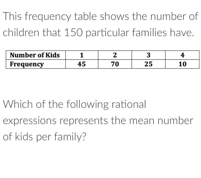 Solved This frequency table shows the number of children | Chegg.com