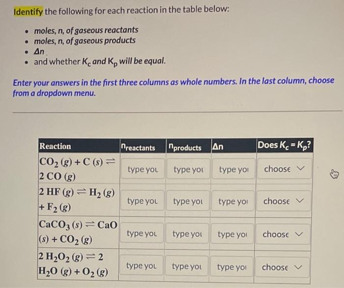 Solved Identify the following for each reaction in the table | Chegg.com