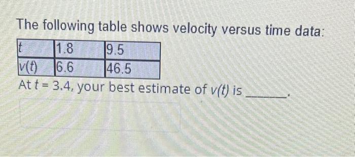 Solved The following table shows velocity versus time data: | Chegg.com