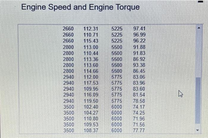 Solved Engine Speed and Engine TorqueEngine Speed and Engine | Chegg.com
