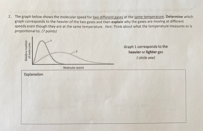 Solved 2. The graph below shows the molecular speed for two | Chegg.com
