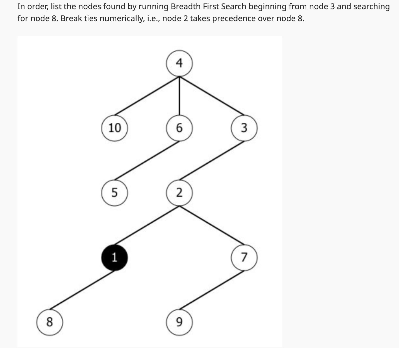 Solved In order, list the nodes found by running Breadth | Chegg.com