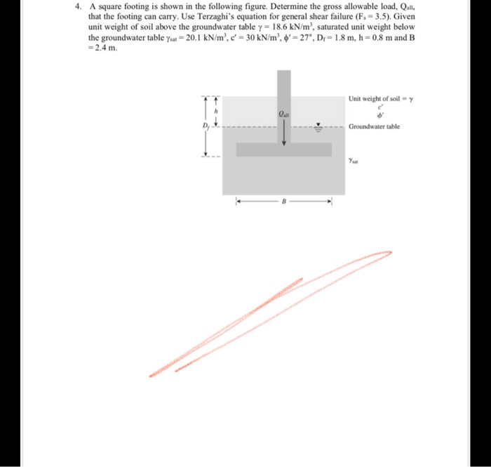 Solved 4. A square footing is shown in the following figure. | Chegg.com