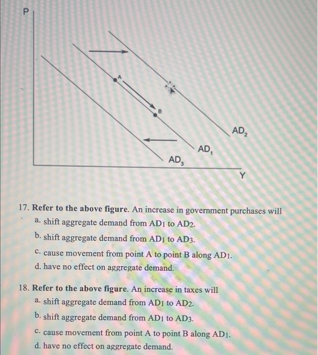 Solved 4. To decrease the money supply, the Fed can a. buy | Chegg.com