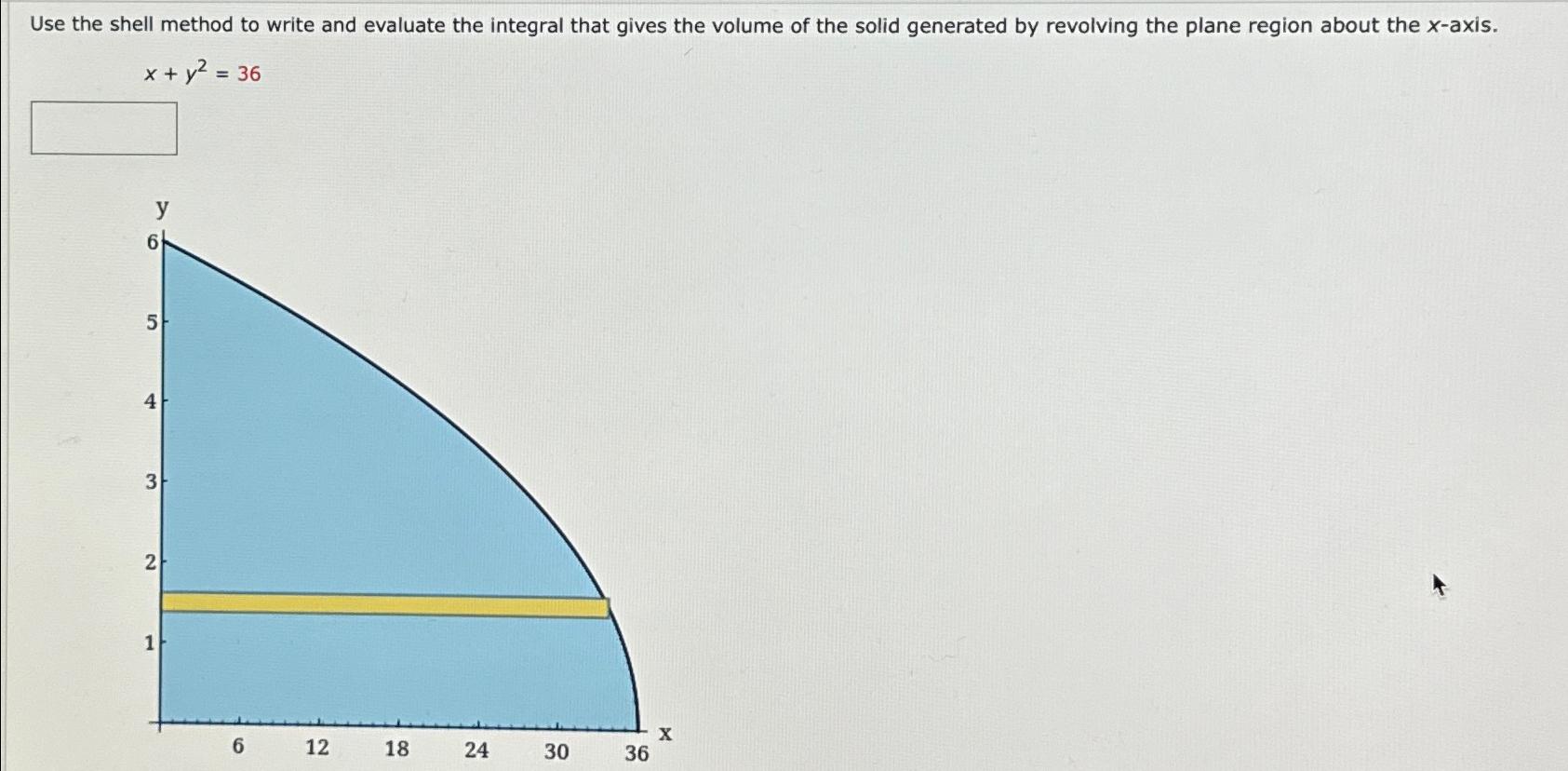 Solved Use the shell method to write and evaluate the | Chegg.com