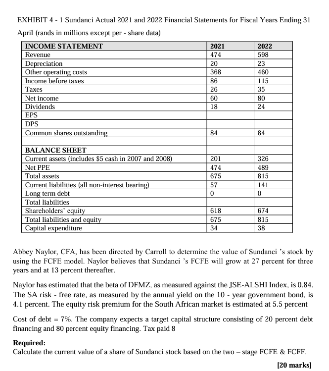Solved EXHIBIT 4 - 1 ﻿Sundanci Actual 2021 ﻿and 2022 | Chegg.com