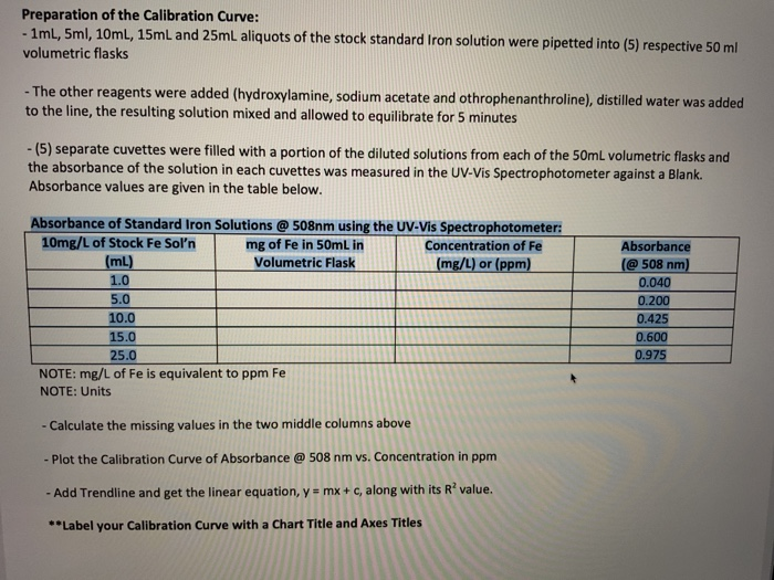 Solved 2. Complete the Standard Solutions Table by | Chegg.com