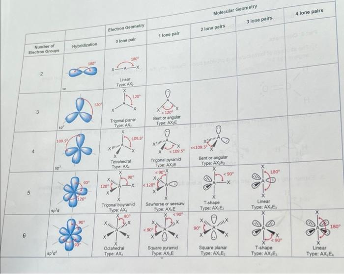 Solved Report Hybridization Scheme Drawing Lab 7 - Bonding | Chegg.com
