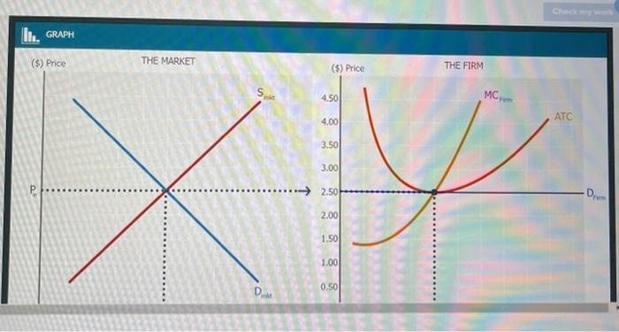 Solved I.. GRAPH ($) Price THE MARKET ($) Price THE FIRM St | Chegg.com