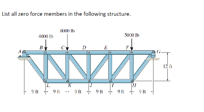 Solved List all zero force members in the following | Chegg.com