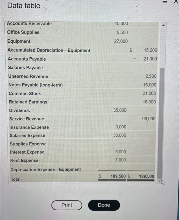 Solved Data table Accounts Receivable Office Supplies | Chegg.com