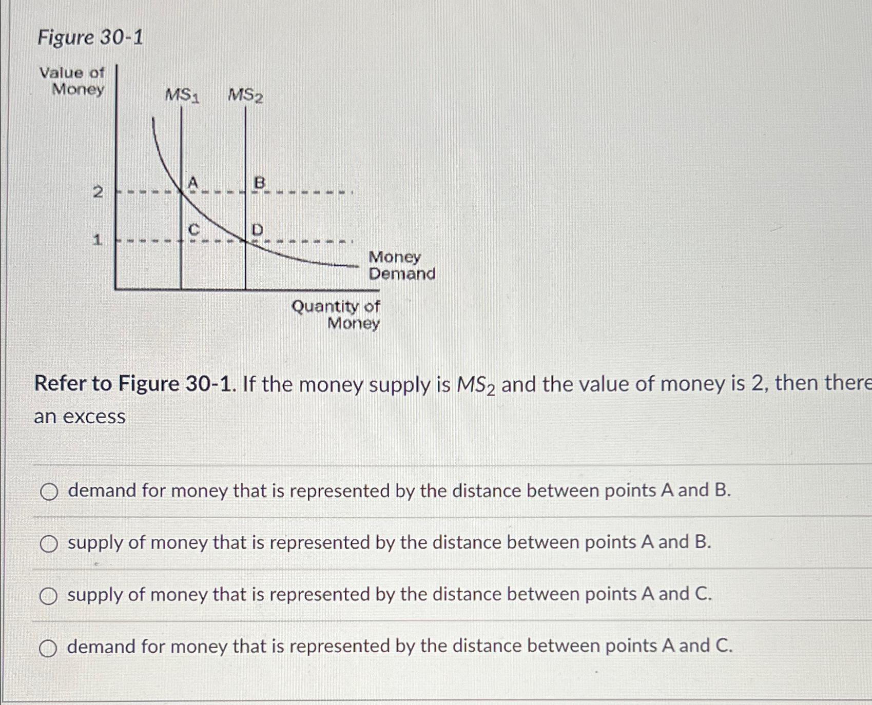 Figure 30-1\\nRefer to Figure 30-1. If the money | Chegg.com