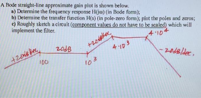 Solved A Bode straight-line approximate gain plot is shown | Chegg.com