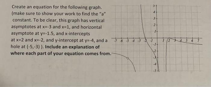 Solved Create an equation for the following graph. (make | Chegg.com