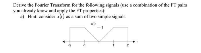 Solved Derive the Fourier Transform for the following | Chegg.com