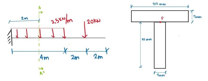 Solved Verify that the beam section AA' shown can withstand | Chegg.com