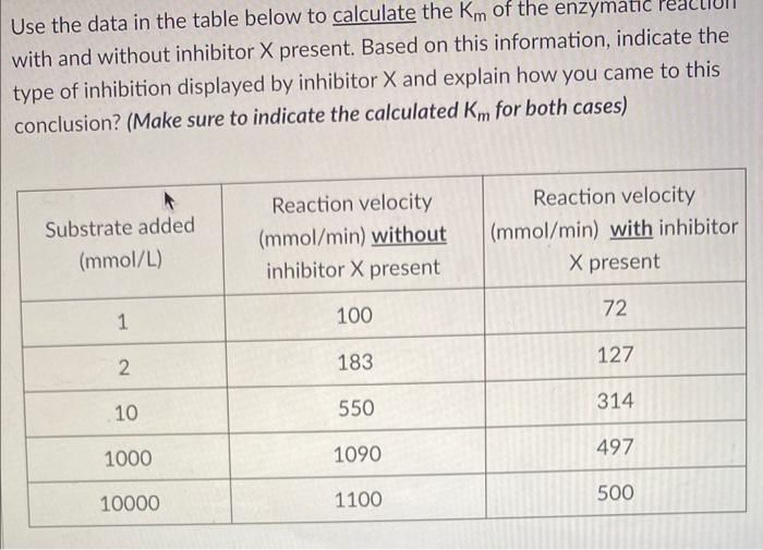 Solved Use the data in the table below to calculate the Km | Chegg.com