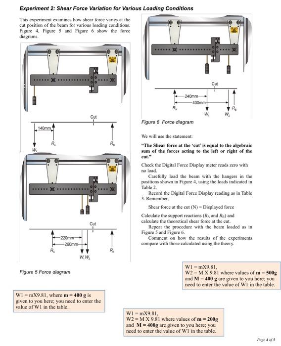 Solved Experiment 2: Shear Force Variation for Various | Chegg.com