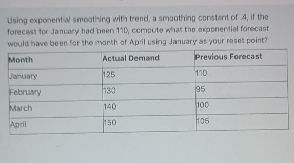 Solved Using exponential smoothing with trend, a smoothing | Chegg.com
